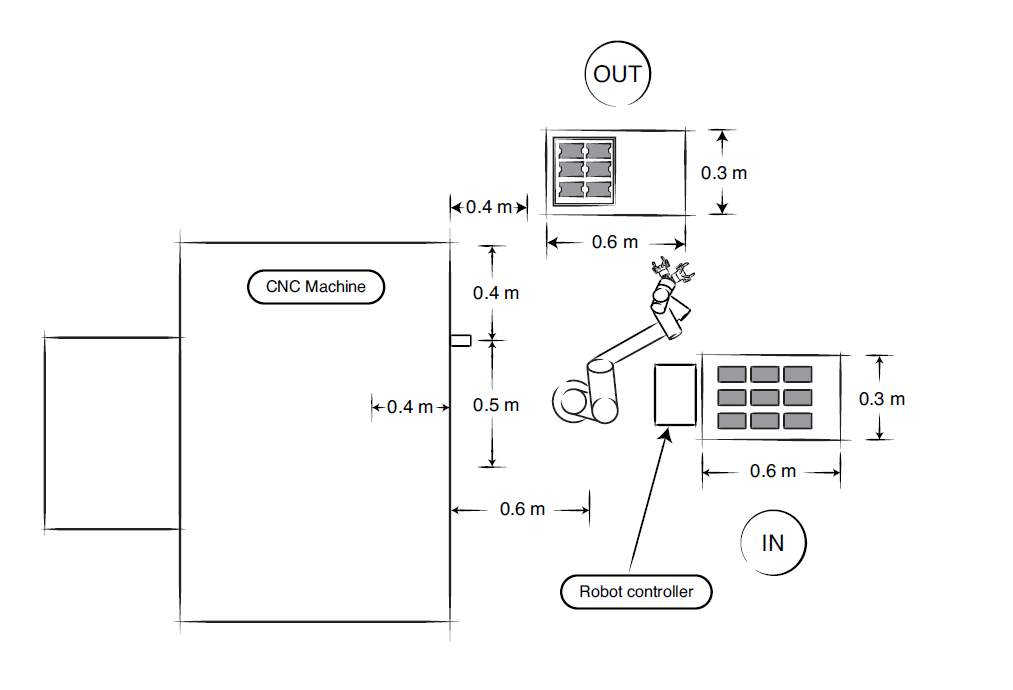 Lean Robotics Basics: Lesson 7: Robotic Task Mapping - Part 1